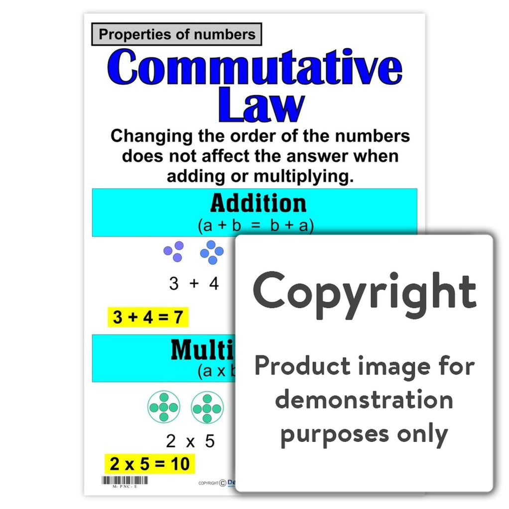 Properties of numbers: Commutative Law — Depicta