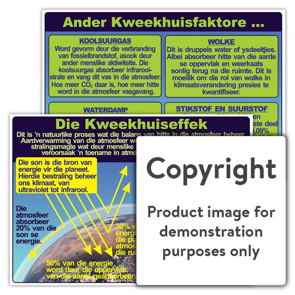 Die Kweekhuiseffek — Depicta