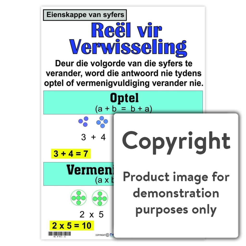Eienskappe van syfers: Reel vir Verwisseling — Depicta