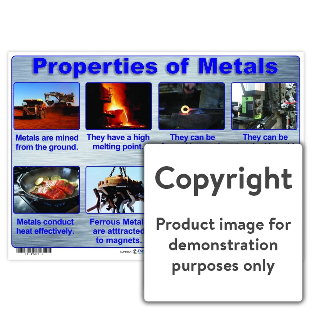 Properties of Metals — Depicta
