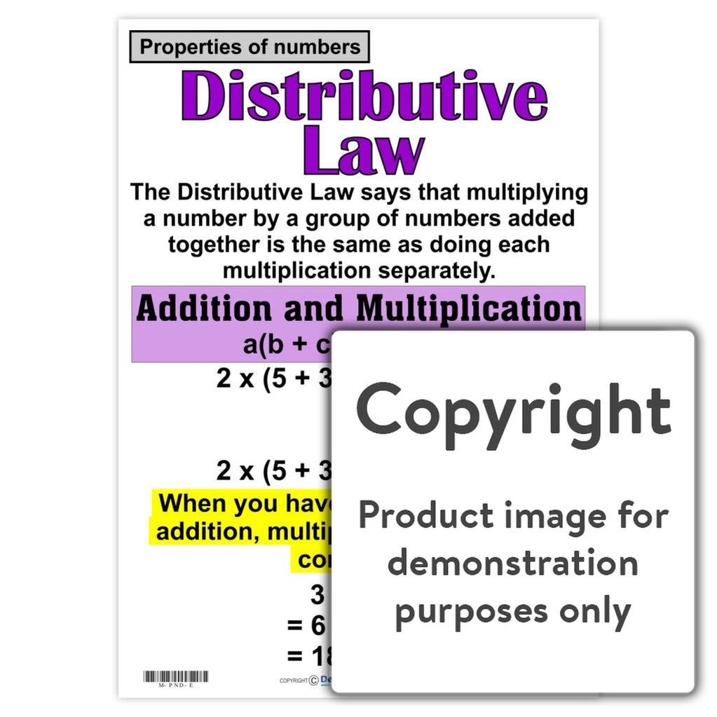 Properties of numbers: Distributive Law — Depicta