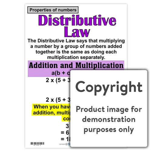 Properties of numbers: Distributive Law — Depicta