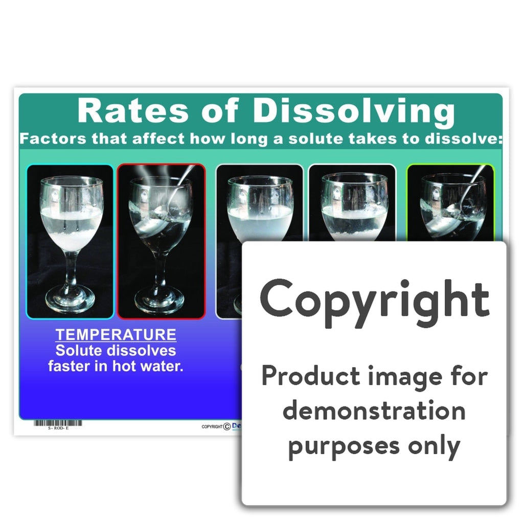Rates of Dissolving — Depicta