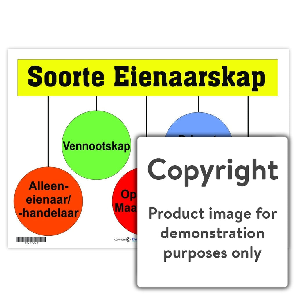Soorte Eienaarskap — Depicta