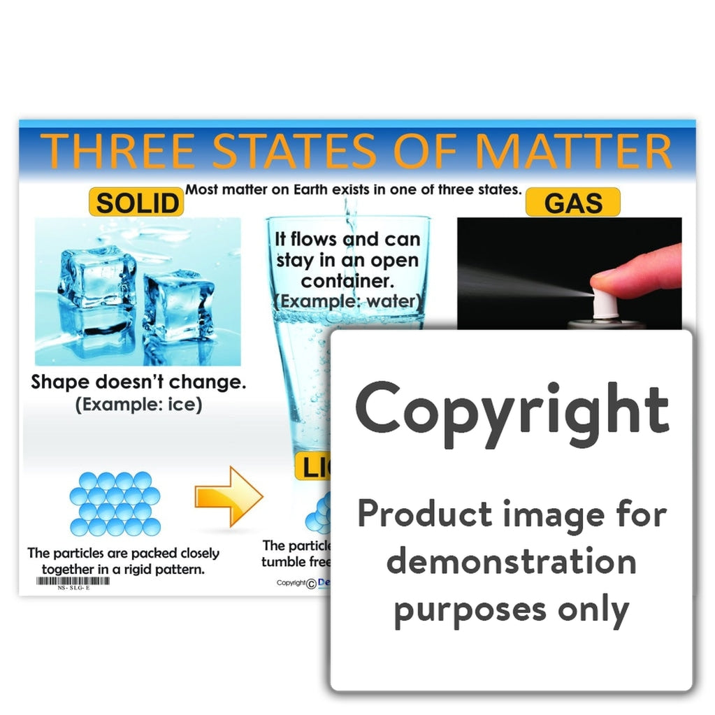 Three States of Matter — Depicta