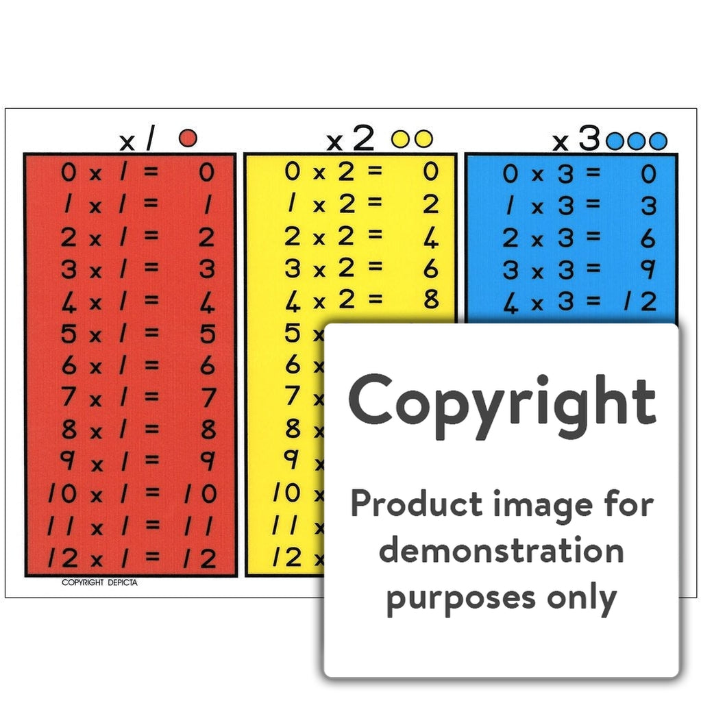 1 - 3 x Tables | Times Tables Charts | Tables Charts | Maths Charts ...