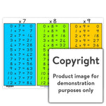 Times Tables | Time Tables Charts | Depicta
