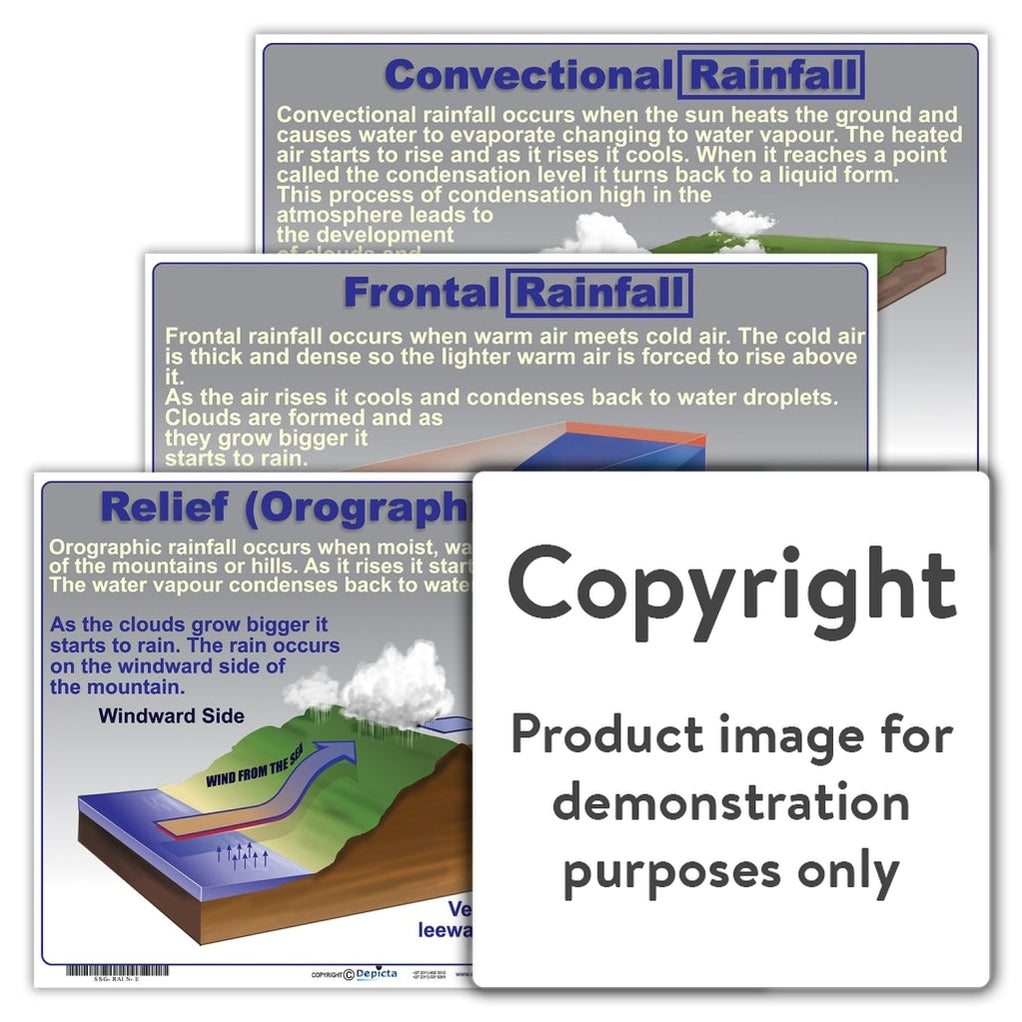 Types of Rainfall: Convection, Frontal, Relief (Orographic) — Depicta
