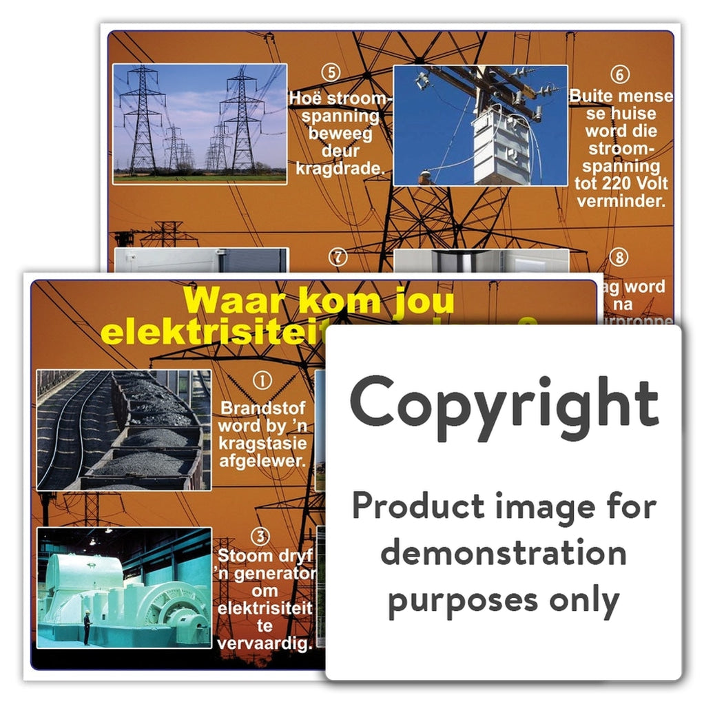 Waar kom jou elektrisiteit vandaan? — Depicta
